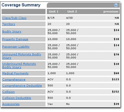 Coverage Summary